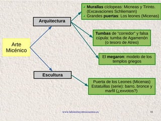 El arte prehelénico | ODP