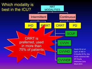 AshitaTolwani-CRRTBackToBasics.pdf