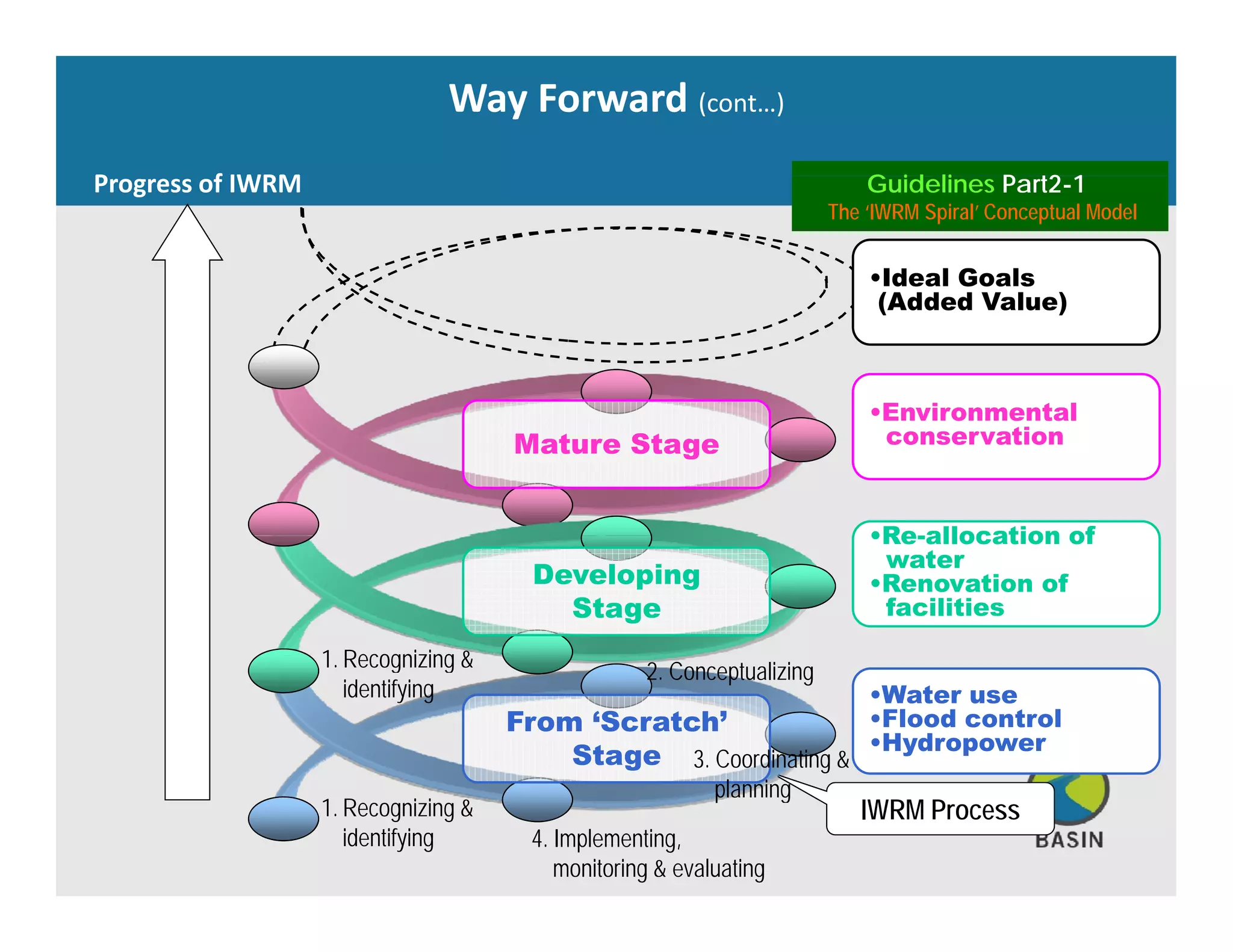 Towards IWRM and River Basin Planning in Nepal: the Bagmati River Basin ...