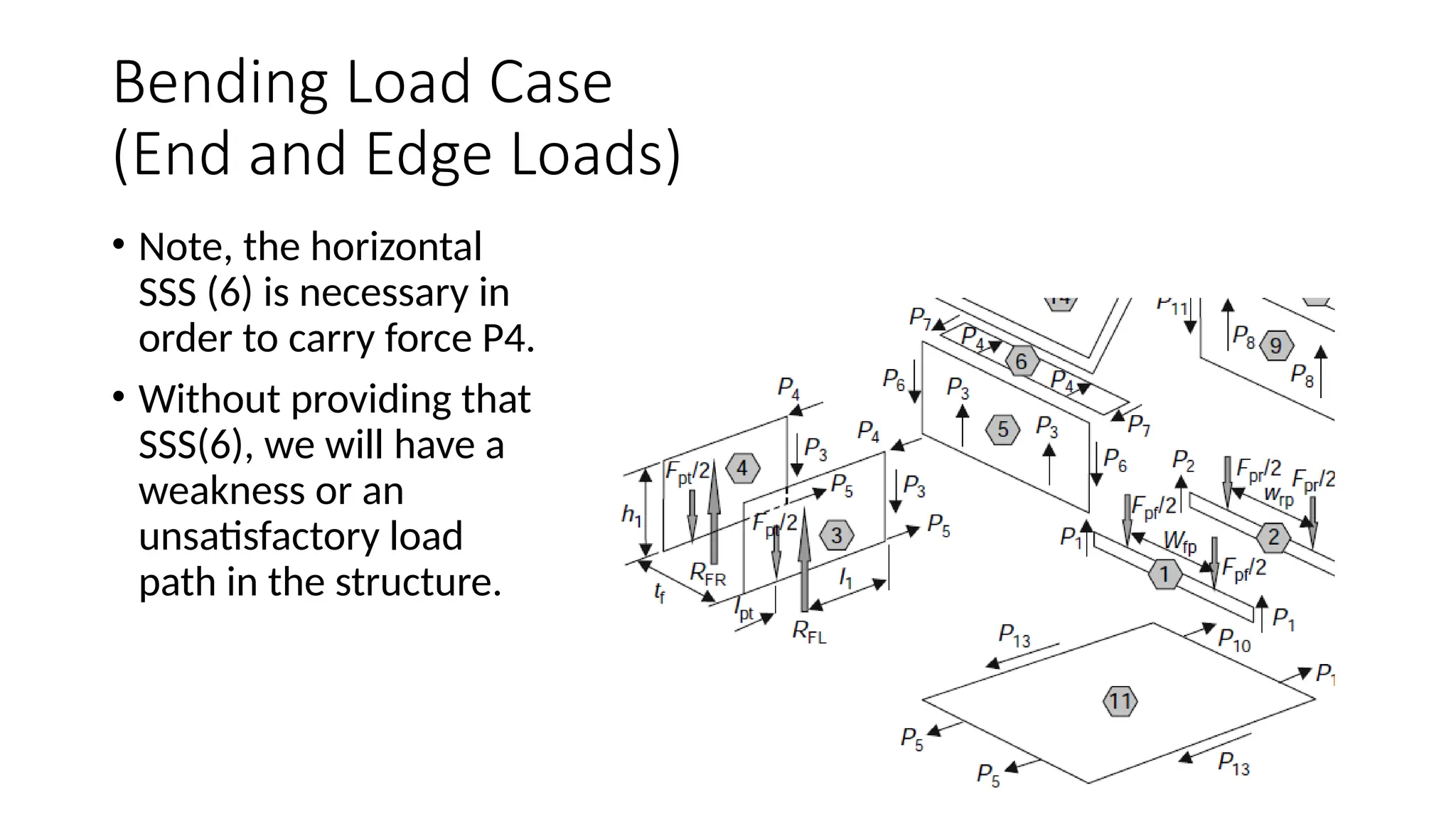 Simple Structural Surface Method (VBSS) NITW | PPTX