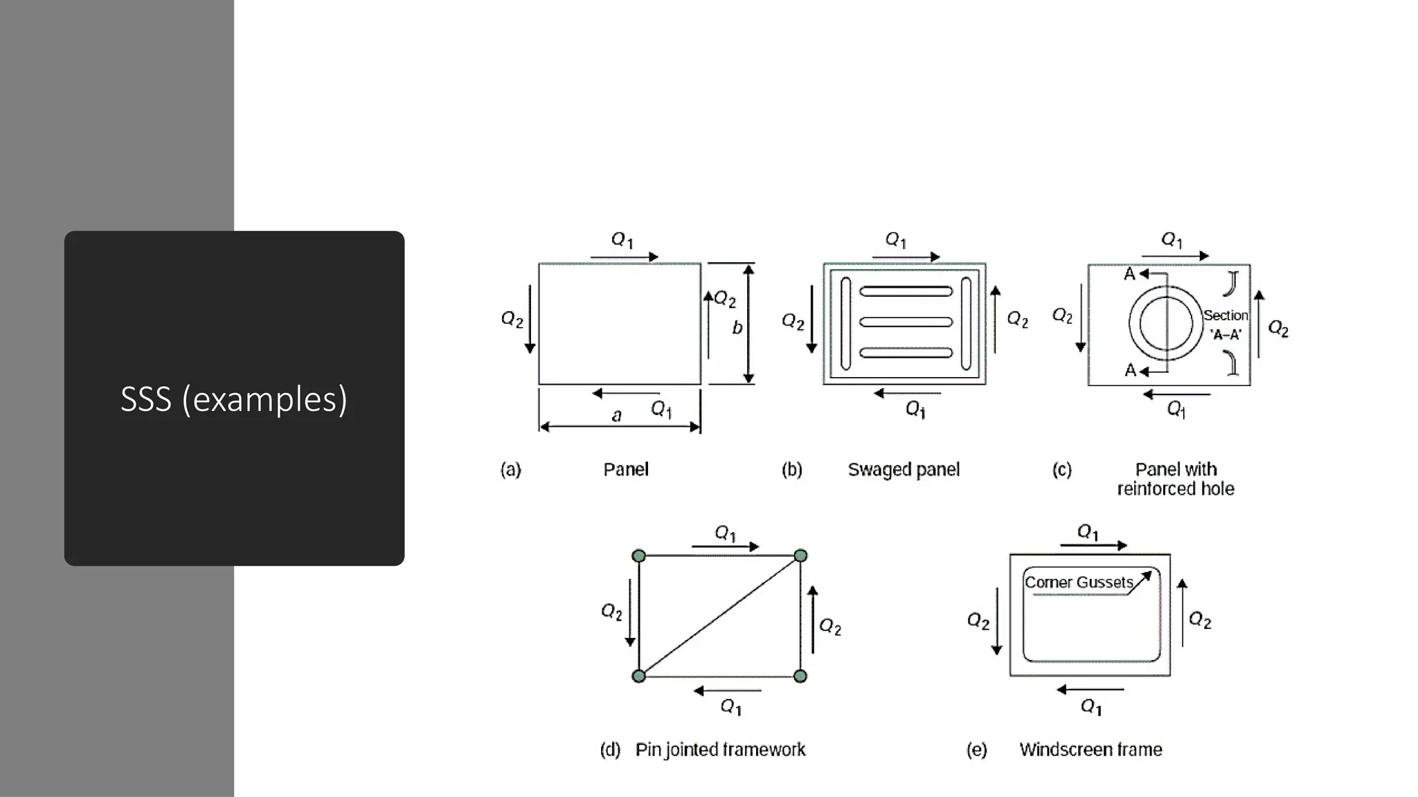 Simple Structural Surface Method (VBSS) NITW | PPTX