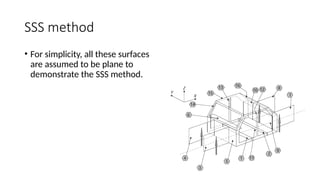 Simple Structural Surface Method (VBSS) NITW | PPTX