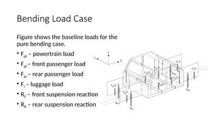 Simple Structural Surface Method (VBSS) NITW | PPTX