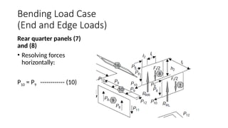 Simple Structural Surface Method (VBSS) NITW | PPTX