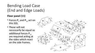 Simple Structural Surface Method (VBSS) NITW | PPTX