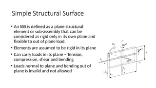Simple Structural Surface Method (VBSS) NITW | PPTX