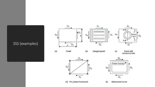 Simple Structural Surface Method (VBSS) NITW | PPTX