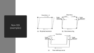 Simple Structural Surface Method (VBSS) NITW | PPTX