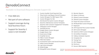 Denodo Partner Connect: Technical Webinar - Ask Me Anything | PPT