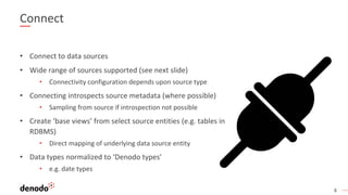 Denodo Partner Connect: Technical Webinar - Ask Me Anything | PPT