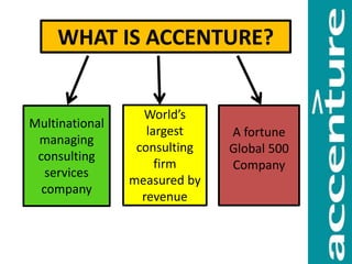 Accenture- Mini Case | PPTX