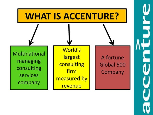 Accenture- Mini Case | PPTX | Management Consulting Industry | Industries