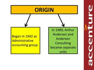 Accenture- Mini Case | PPTX