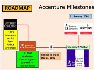 Accenture- Mini Case | PPTX