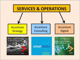 Accenture- Mini Case | PPTX