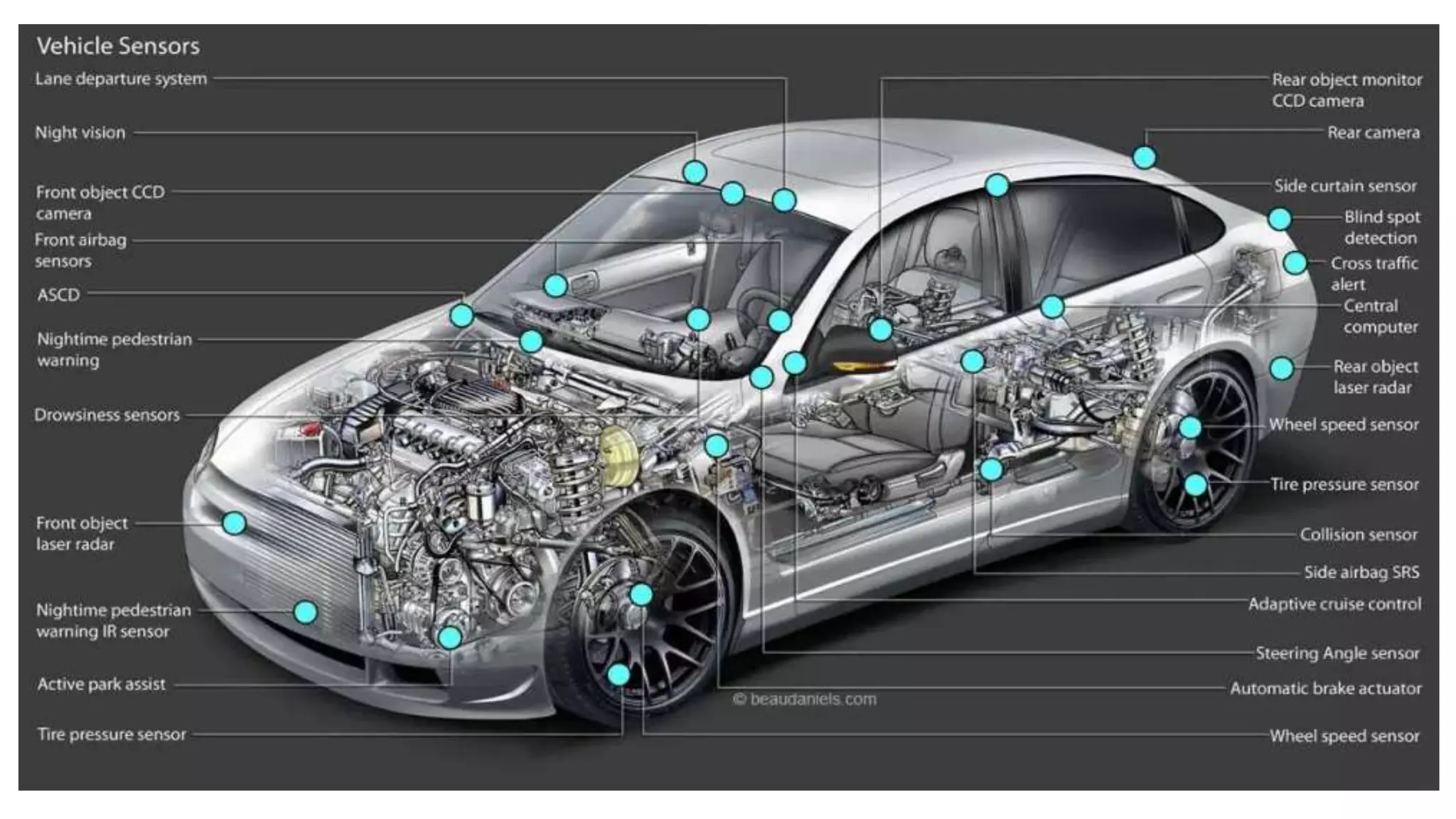 Automotive Sensors.pptx