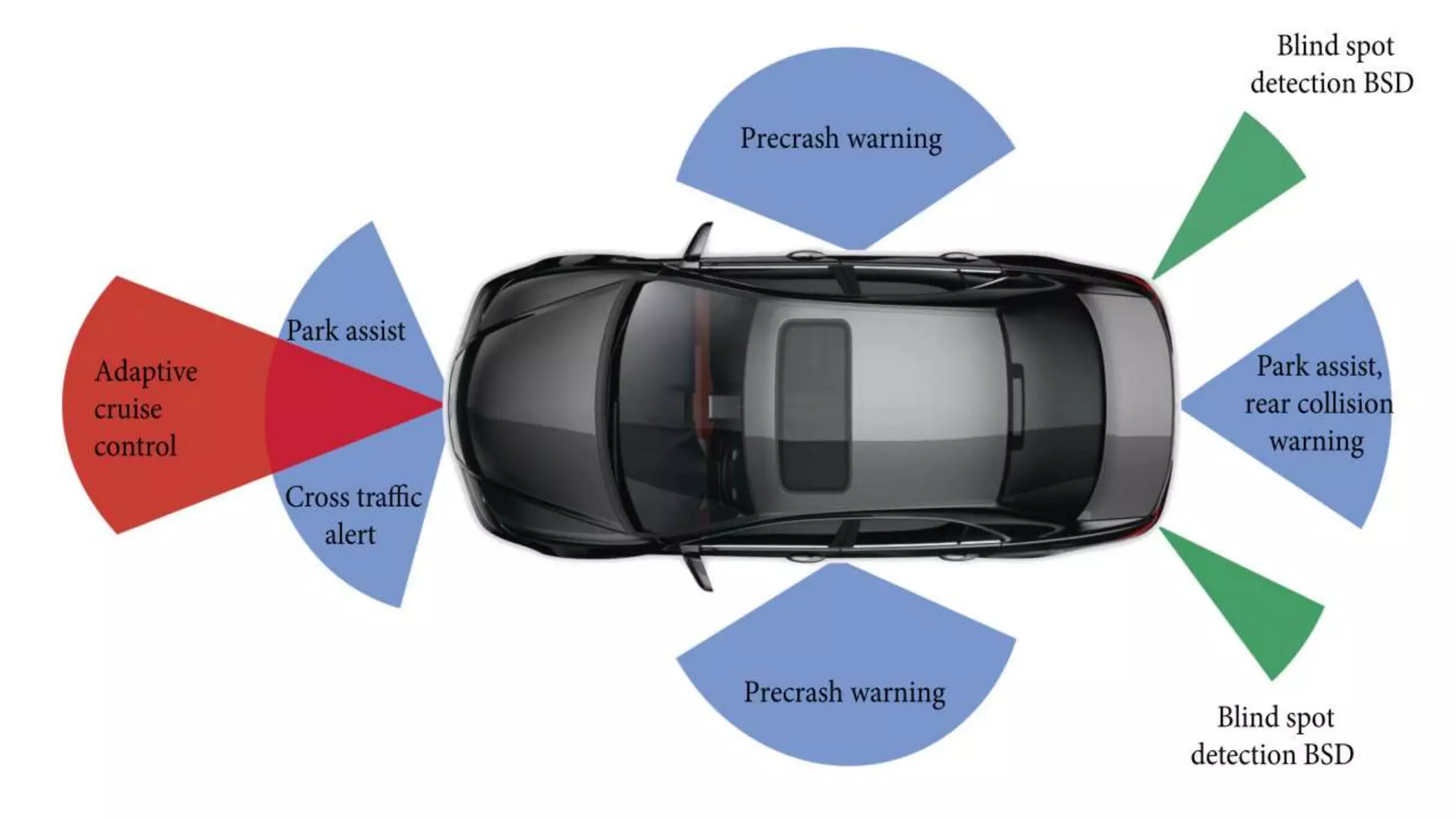 Automotive Sensors.pptx | Auto Safety Technologies | Auto Technology