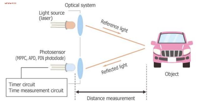 Automotive Sensors.pptx | Auto Safety Technologies | Auto Technology