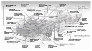 Automotive Sensors.pptx