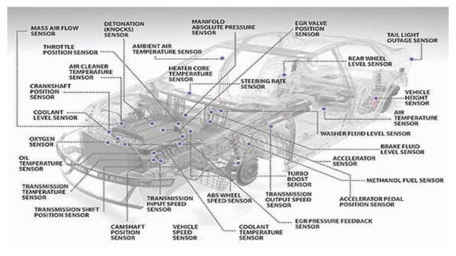 Automotive Sensors.pptx | Auto Safety Technologies | Auto Technology
