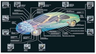 Automotive Sensors.pptx