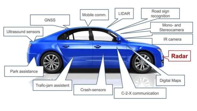 Automotive Sensors.pptx | Auto Safety Technologies | Auto Technology