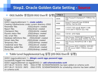Oracle on AWS RDS Migration - 성기명 | PPTX