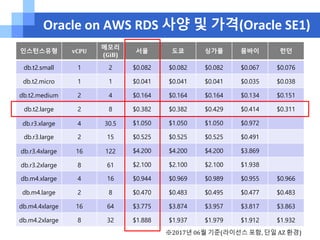 Oracle on AWS RDS Migration - 성기명 | PPTX