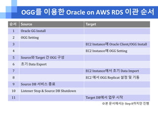 Oracle on AWS RDS Migration - 성기명 | PPTX