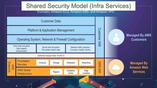 01 aws track 1 | PPT