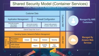01 aws track 1 | PPT