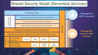 01 aws track 1 | PPT