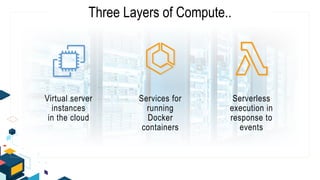 01 aws track 1 | PPT