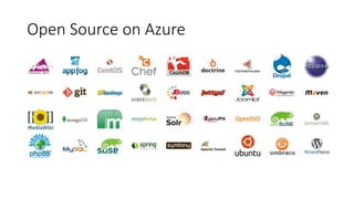 Azure.. The Art of Possible | PPT