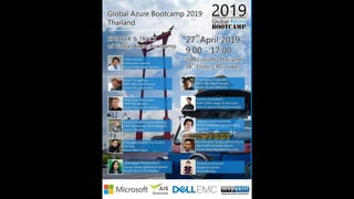 01_SQL Migration Using Azure Data Migration Services (DMS)_GAB2019 | PPT