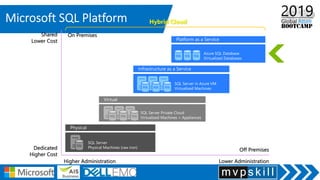 01_SQL Migration Using Azure Data Migration Services (DMS)_GAB2019 | PPT