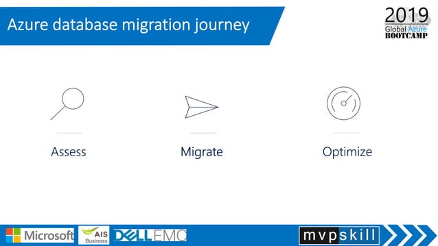 01_SQL Migration Using Azure Data Migration Services (DMS)_GAB2019 | PPT