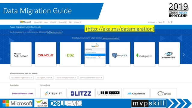 01sql Migration Using Azure Data Migration Services Dmsgab2019 Ppt
