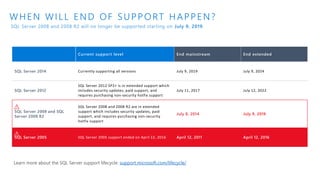 01_SQL Migration Using Azure Data Migration Services (DMS)_GAB2019 | PPT