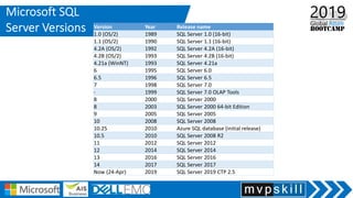 01_SQL Migration Using Azure Data Migration Services (DMS)_GAB2019 | PPT