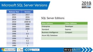01_SQL Migration Using Azure Data Migration Services (DMS)_GAB2019 | PPT