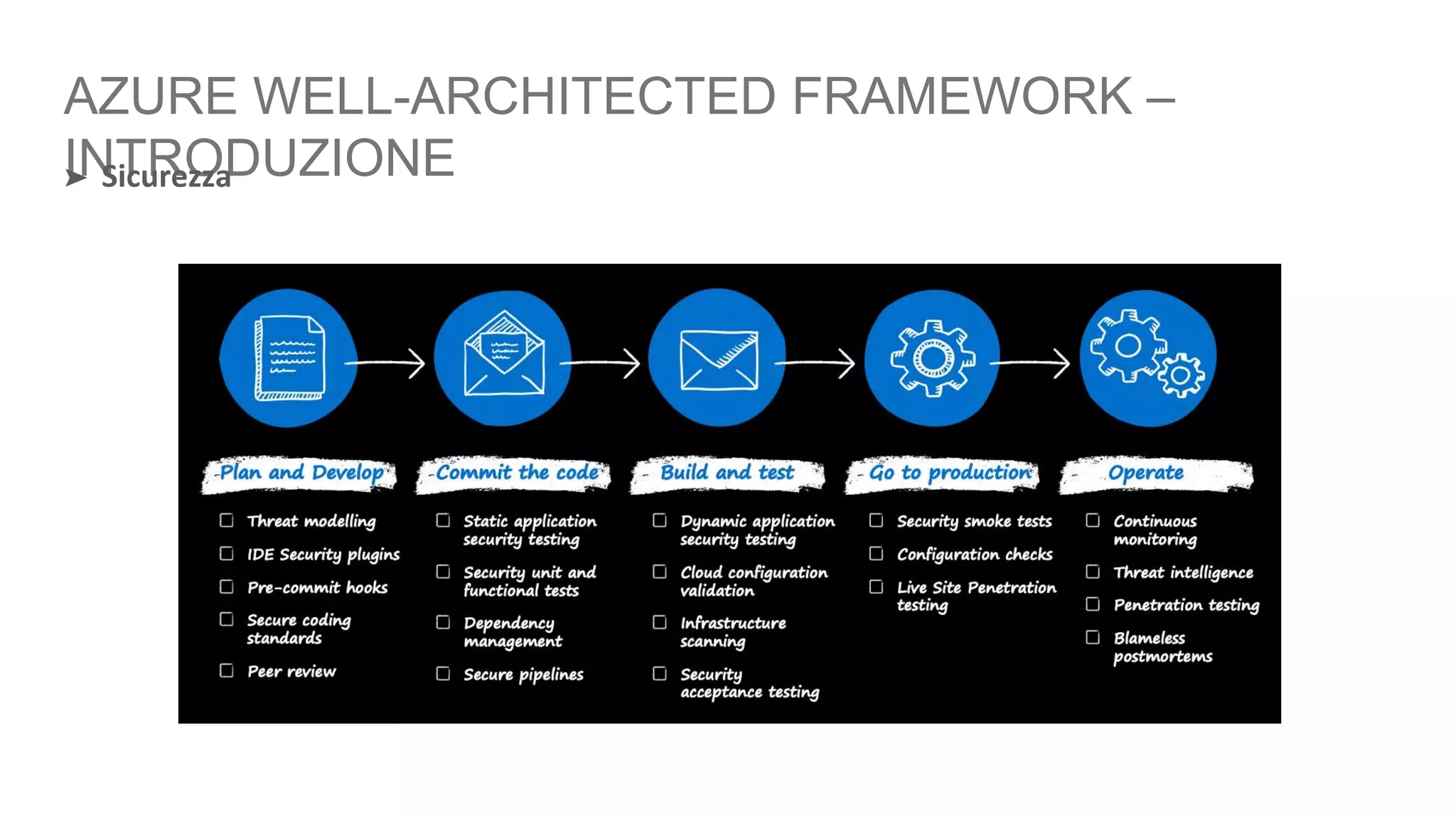 01 azure well architected framework | PPTX