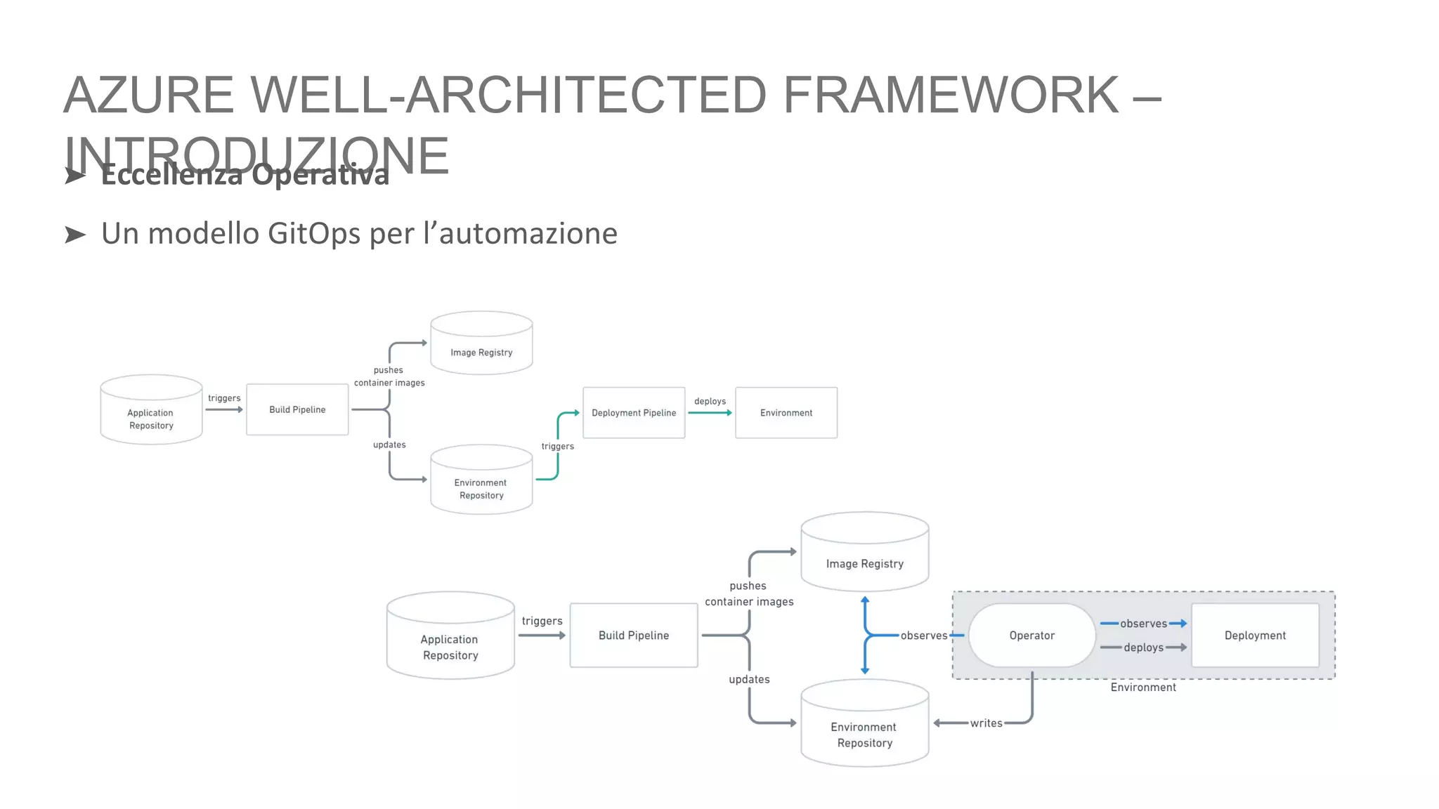 01 azure well architected framework | PPTX | Cloud Computing | Internet