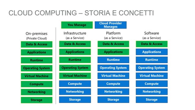 01 azure well architected framework | PPTX | Cloud Computing | Internet