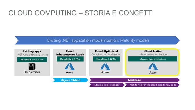 01 azure well architected framework | PPTX | Cloud Computing | Internet