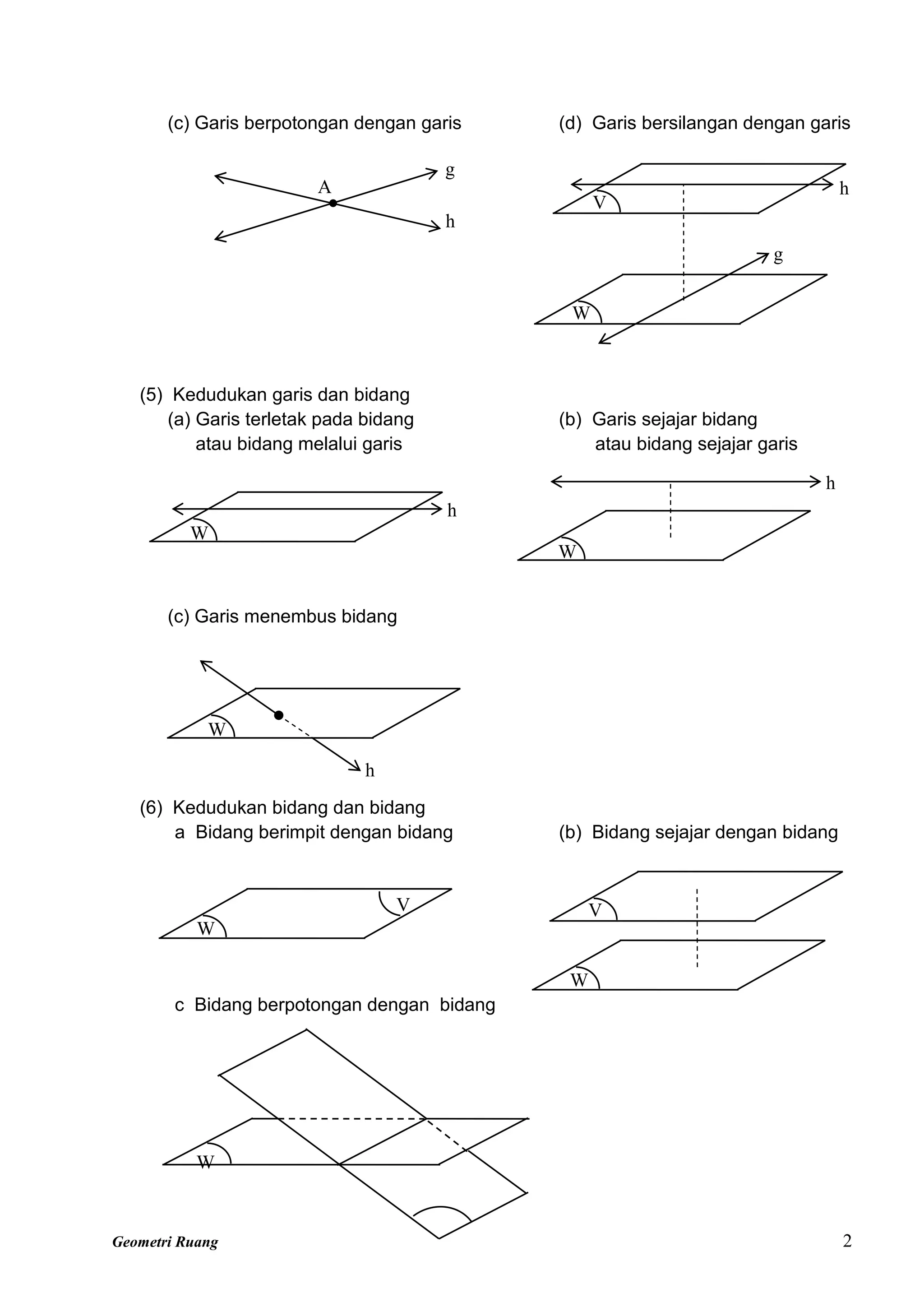 kedudukan titik, garis dan bidang dalam ruang | PDF