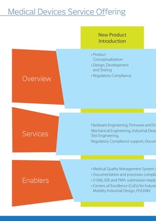brochure_-_medical_devices | PDF