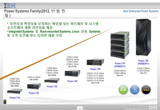 Power_780+(9179-MHD)표준제안서 | PPT