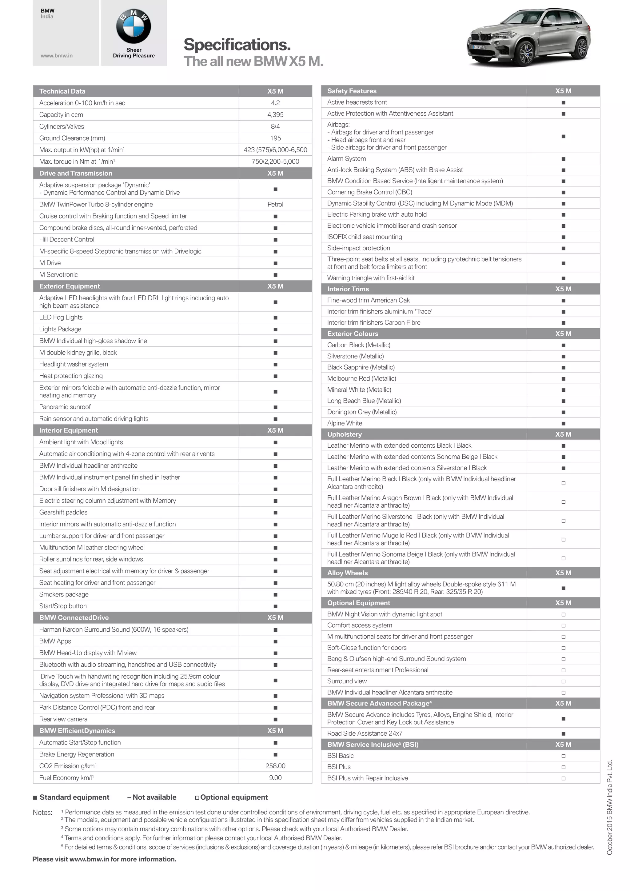 BMW X5 M Specs - India | PDF