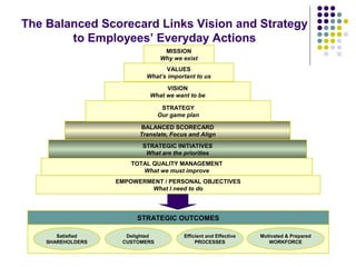 balanced scorecard | PPT